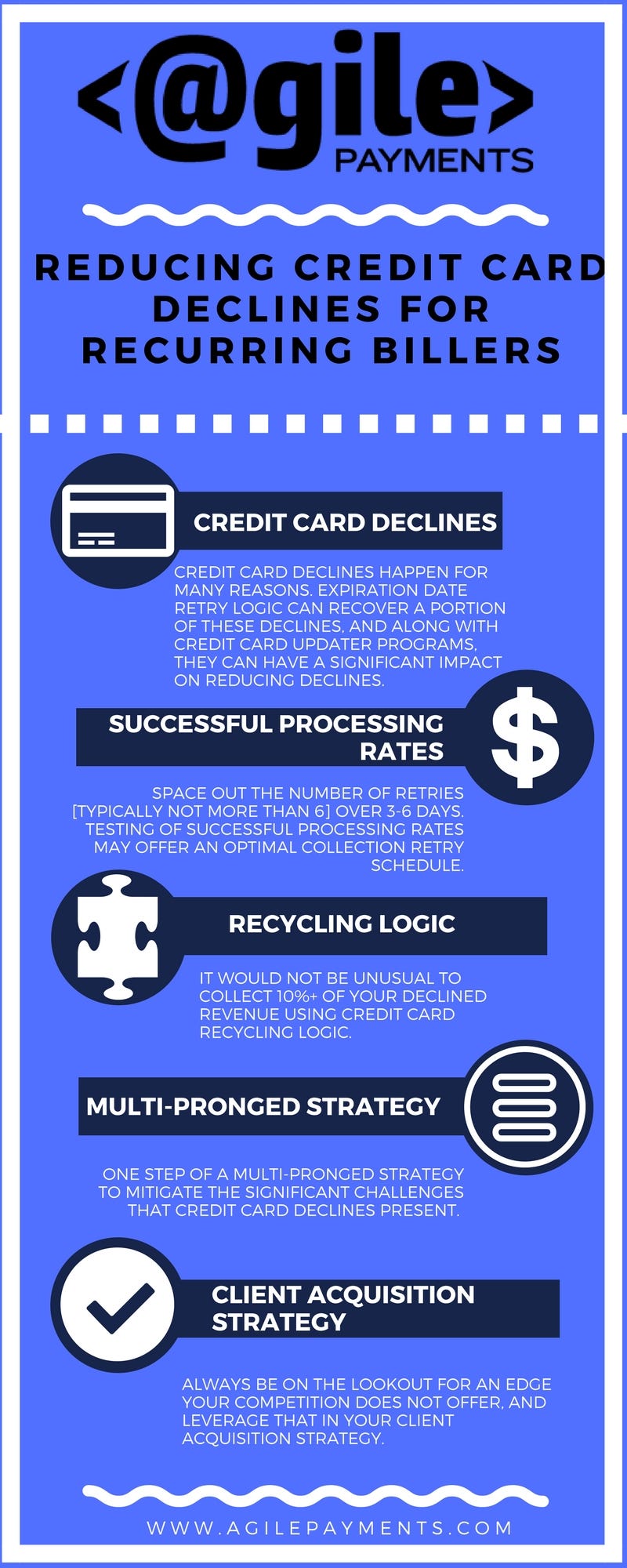 Reducing Credit Card Declines for Recurring Billers | by AVJennings ...