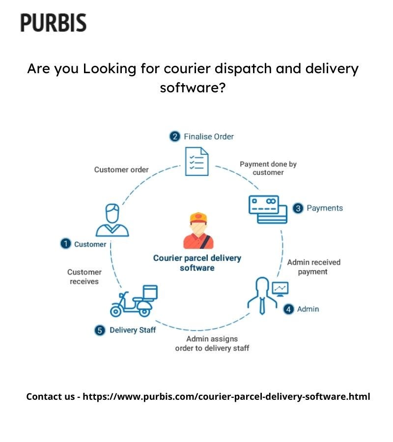 Best courier delivery software. Nowadays, industries are particularly ...