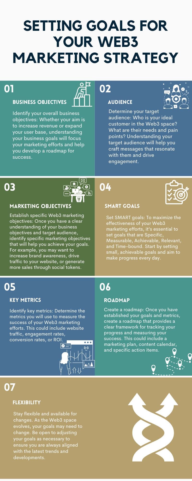 Web3 Marketing: Everything You Need To Know | by Doron L | Dev Genius