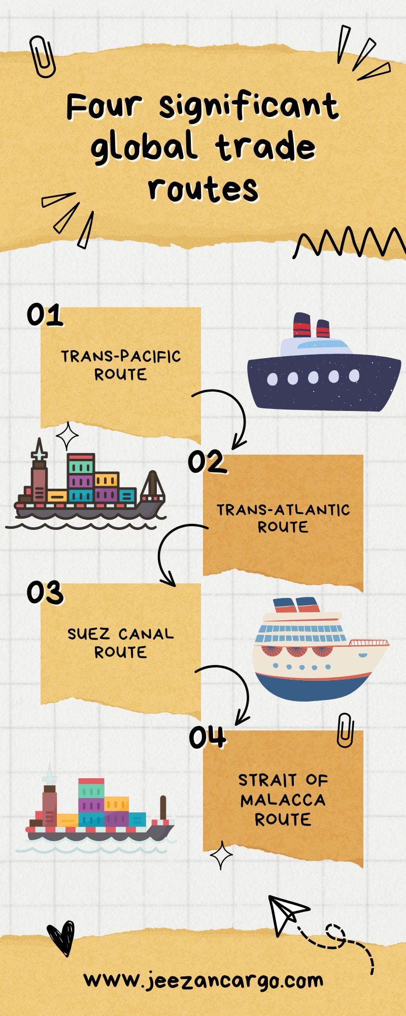 Navigating the Seas of Global Trade: Exploring Key Routes and Their ...