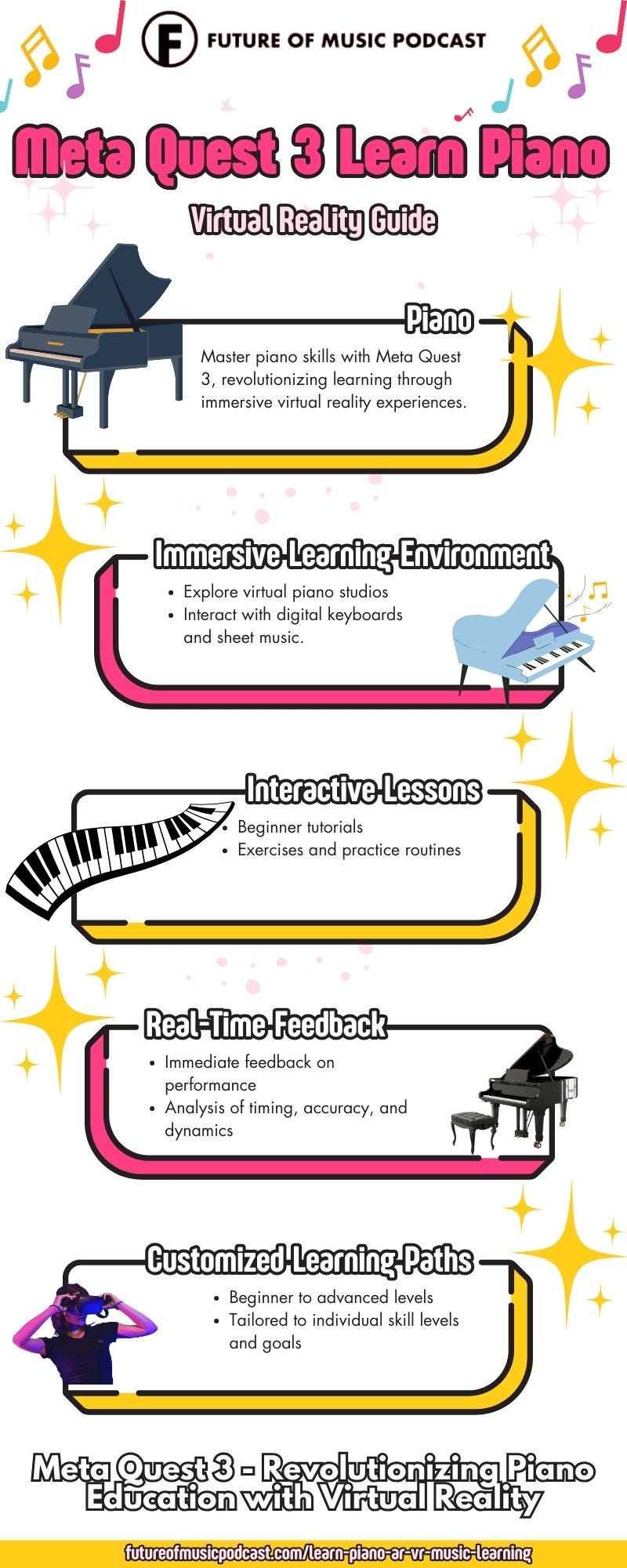 Meta Quest 3 Learn Piano Education: Virtual Reality Guide - Future of ...