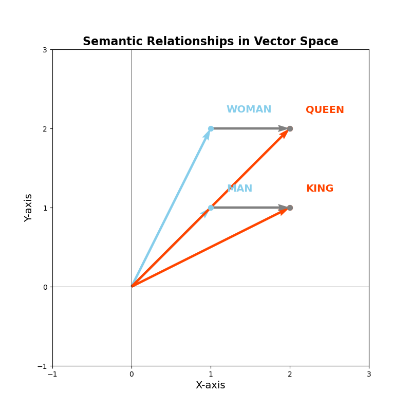 What Chomskian Linguistics Teaches Us About LLMs and Superposition in Neural Networks | by Cyrus ...