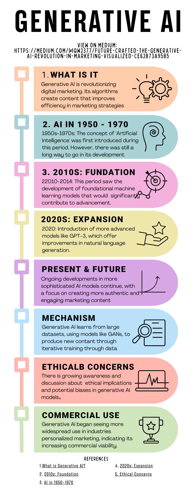 Generative AI and InfoGraphics. AI is much more amazing than what we ...