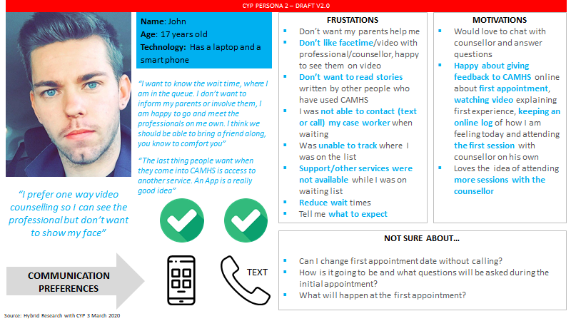 Persona Research to inform Product Design | SABPDigital