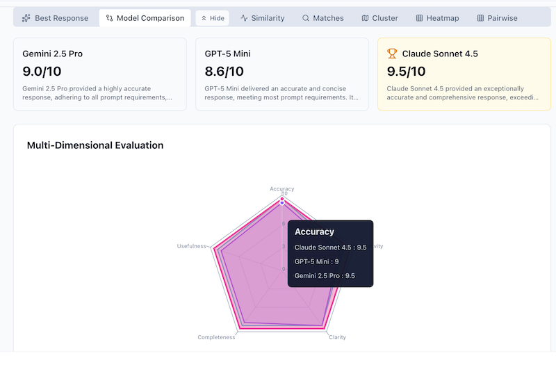 Unlocking The Power Of Ensemble AI By Atanas Stoyanov Medium
