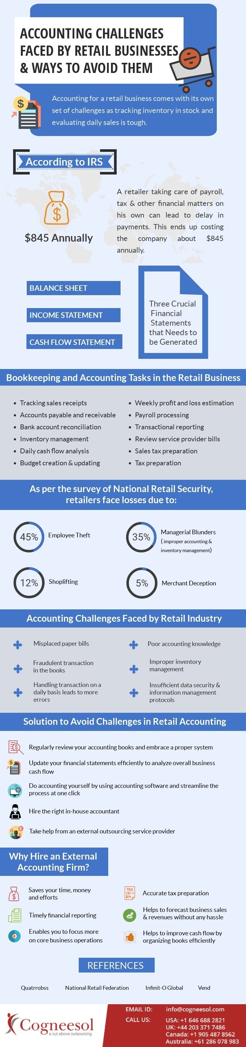 Accounting Challenges Faced by Retail Businesses & Ways to Avoid Them ...
