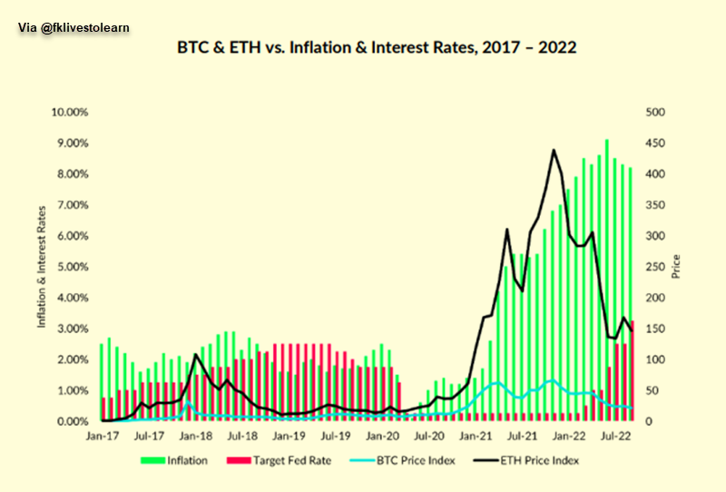 Market Minute: BTC & ETH haven’t really acted as a hedge against ...