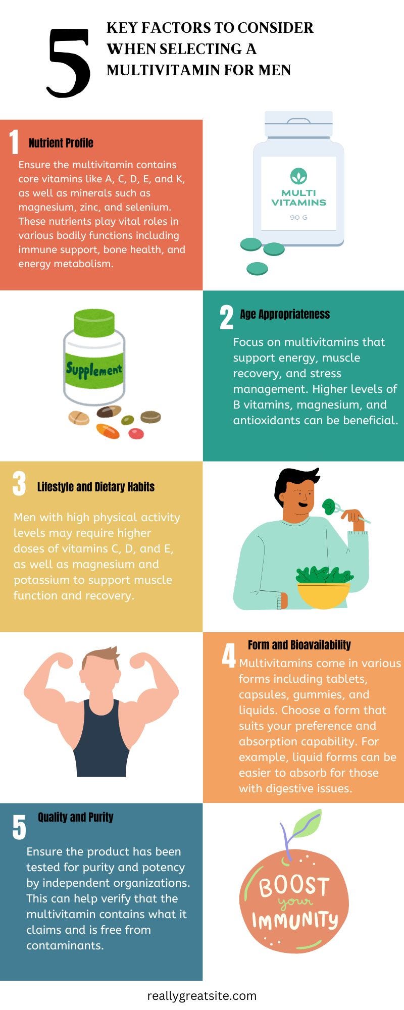Key Factors to Consider When Selecting a Multivitamin for Men | by ...