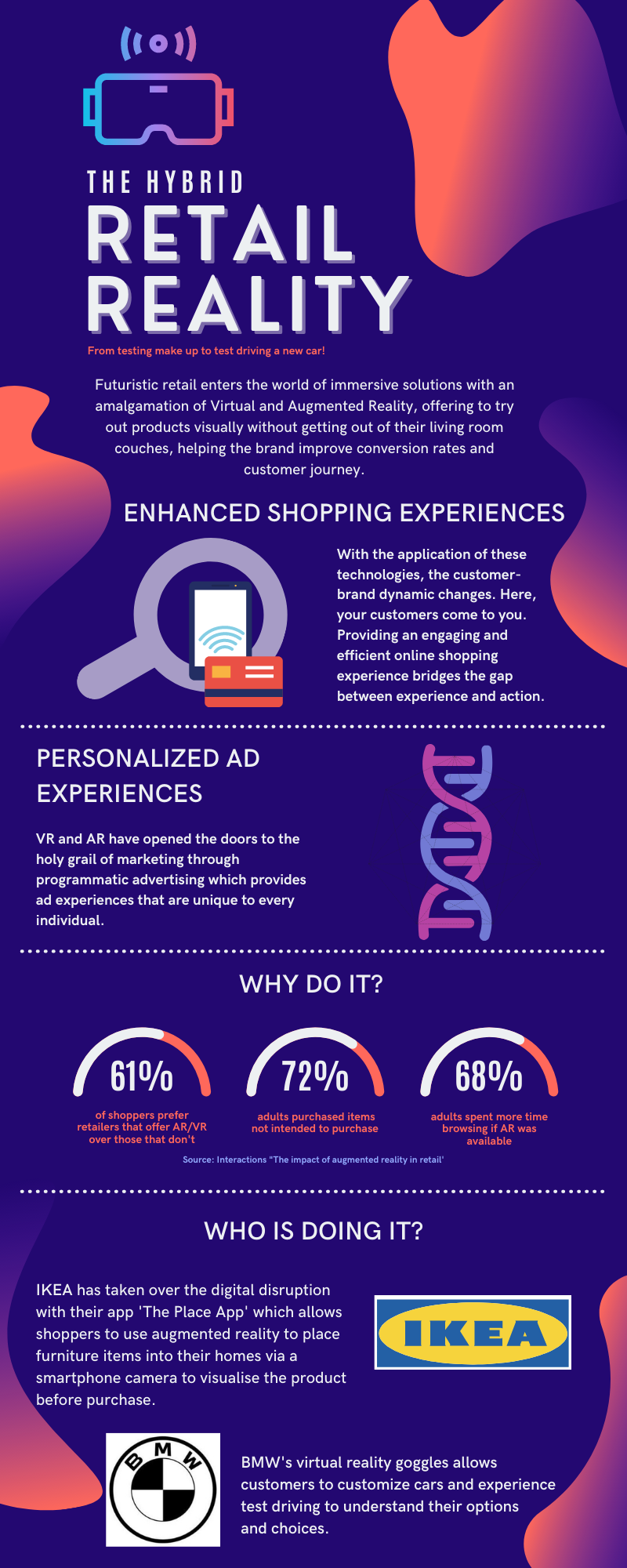 The Hybrid Retail Reality - Stuti Mankad - Medium