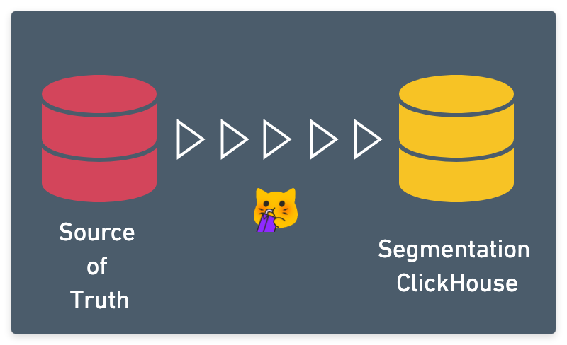 SIPping from a firehose. How we architected a change data… | by Vedant ...
