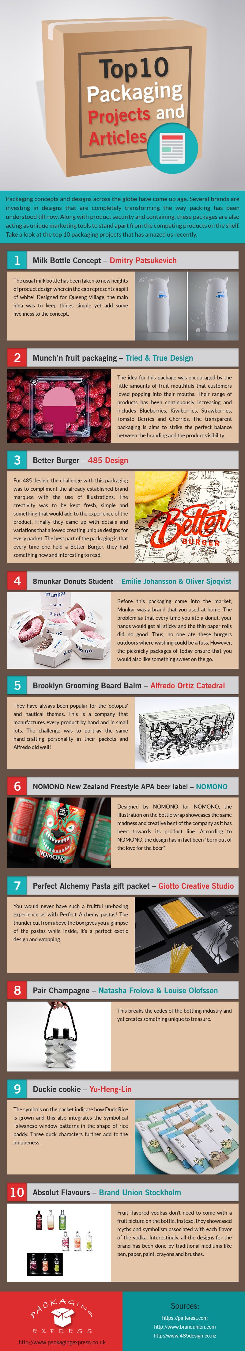 Top Ten Packaging Product and Article | by Packaging Express | Medium