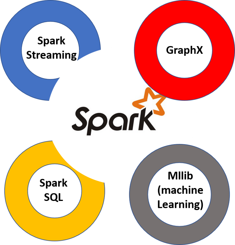 Getting Started with PySpark. To expand my Data Science toolkit, I’ve ...
