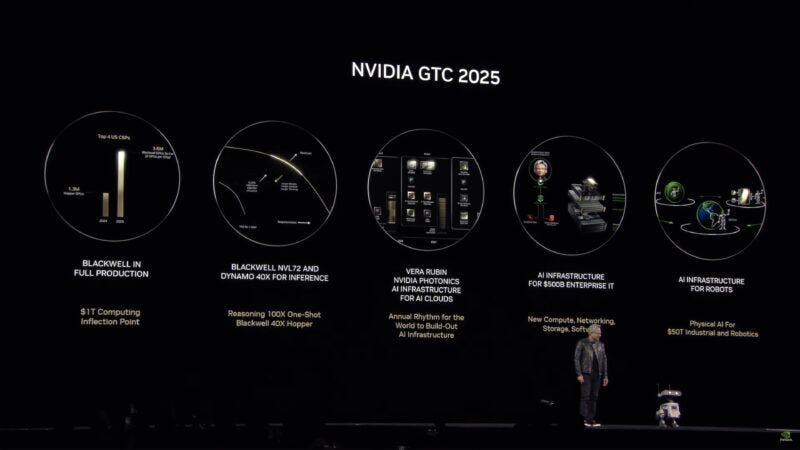 NVIDIA GTC 2025- Key Takeaways. What you need to know about Nvidia GTC… | by Kunal Sawarkar ...