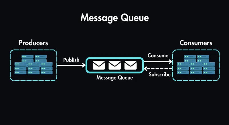 Scaling Applications with Message Queues: Solving Real-World Chaos | by ...