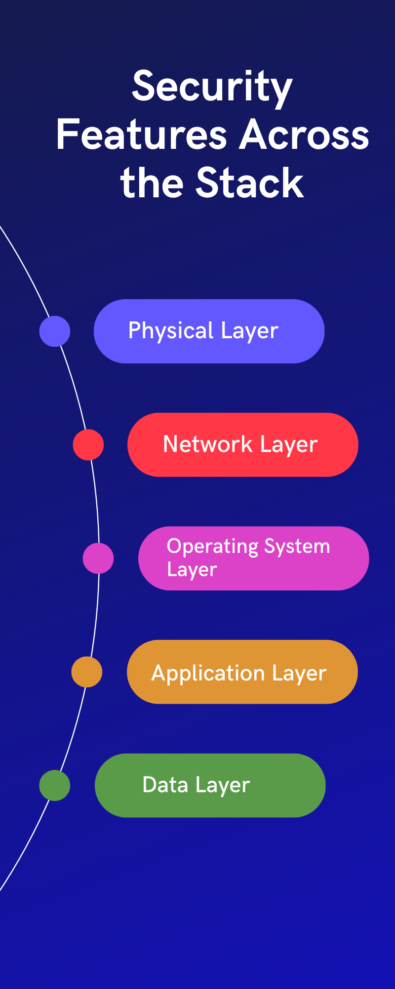 Security Features Across The Stack By Xaviour Raymond Nov 2023