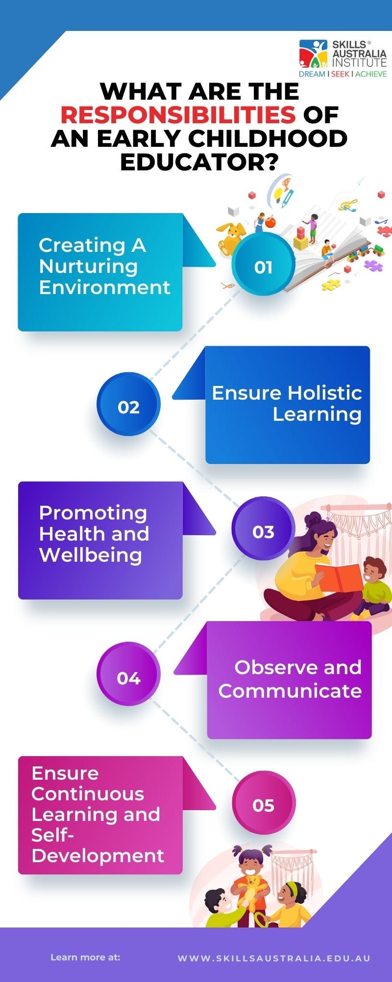 What Are The Responsibilities Of An Early Childhood Educator? - Skills ...