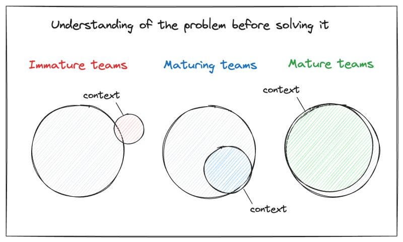 What makes a team mature?. It is not their deep knowledge of… | by Stan ...