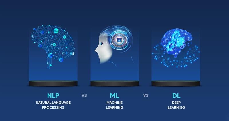 Understanding NLP vs. Machine Learning vs. Deep Learning | by Rapidise Inc | Medium