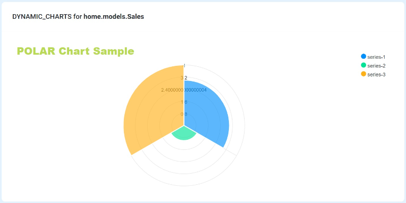 Dynamic Django Api Server Side Datatables And Charts Without Coding Medium 4243