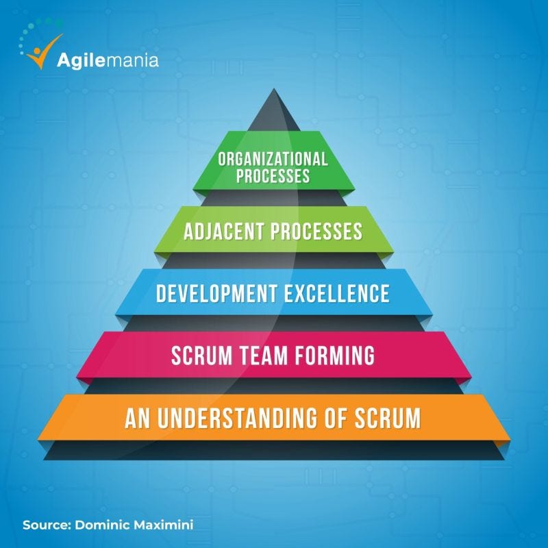 Scrum Master — An impediment remover! | by Preeth Pandalay | Medium