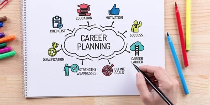 Career Planning 101: Steps to Mapping Your Future | by Nurul Inayah ...