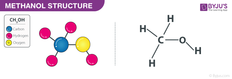 What is Methanol - John smith - Medium