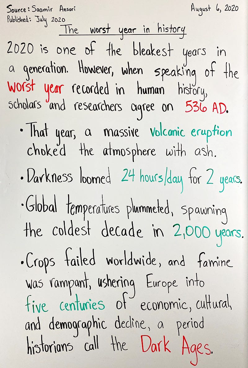 The worst year in history. Source: Saamir Ansari Published: July… | by ...