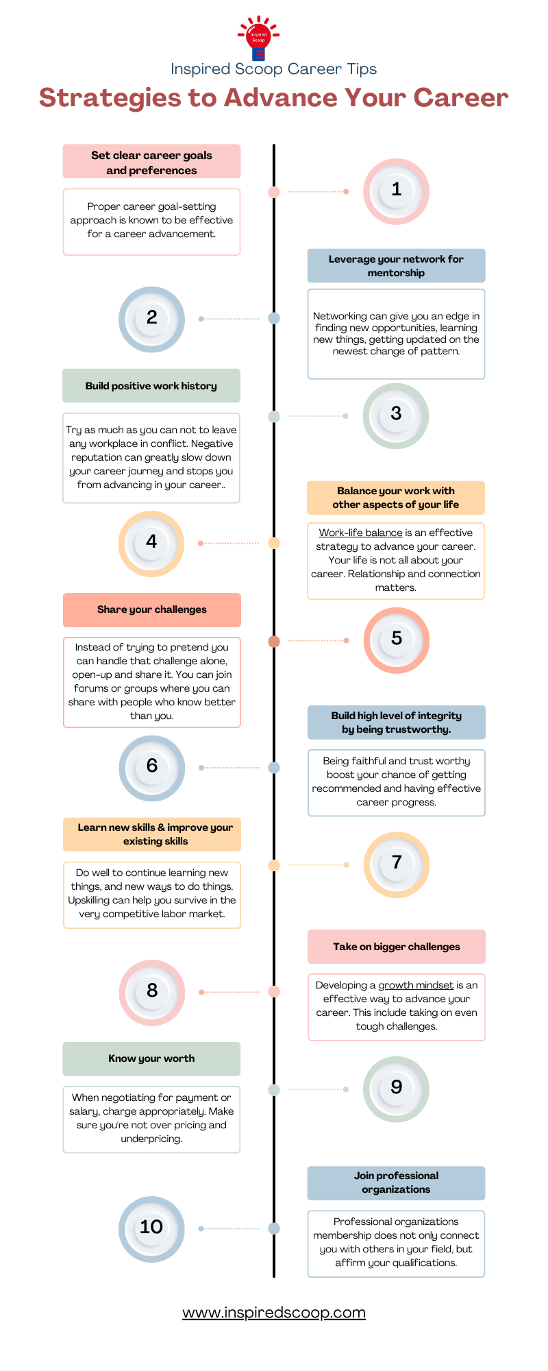 Infographic: Career Development Strategies - Inspired Scoop Team - Medium