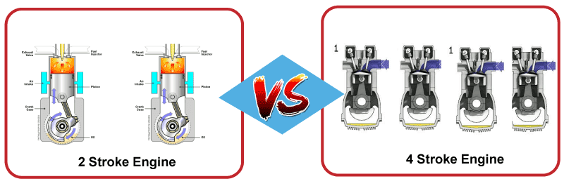 What are the Differences Between Four-Stroke and Two-Stroke Engines ...