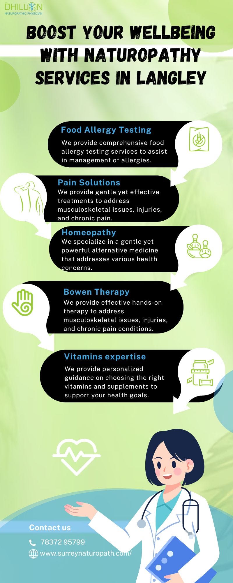 Boost Your Wellbeing with Naturopathy Services in Langley - Dr. Dhillon ...