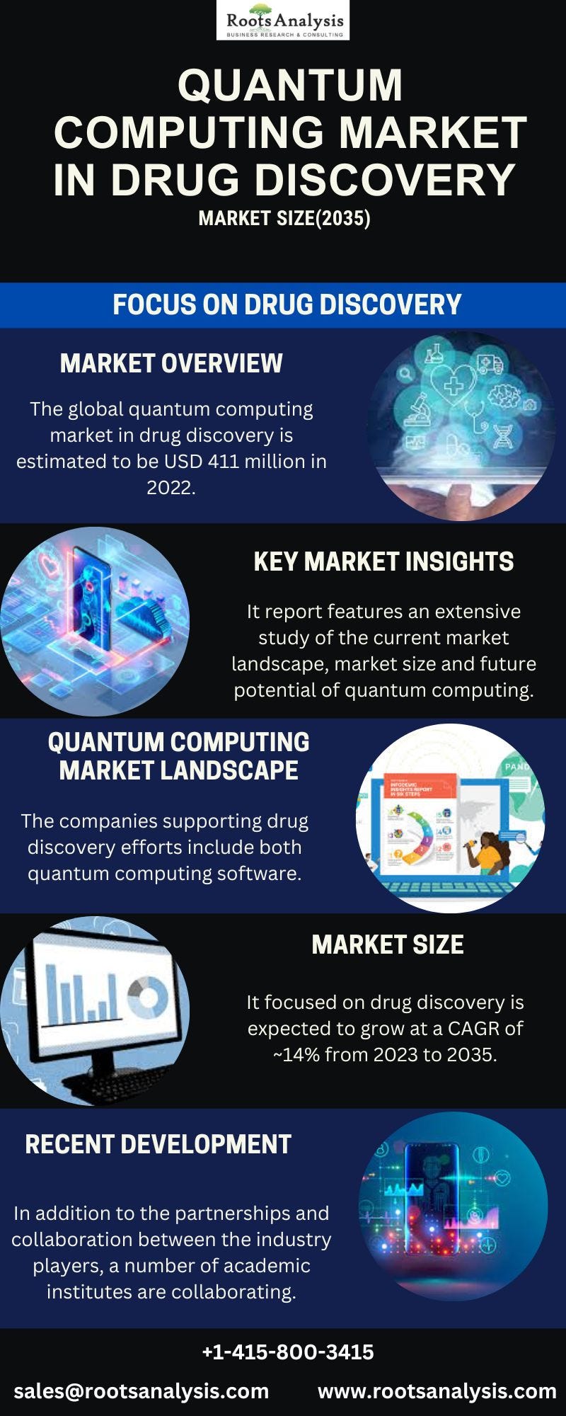 Quantum Computing Market in Drug Discovery | Growth and Forecasts(2035 ... Quantum Computing Market in Drug Discovery | Growth and Forecasts(2035 ...