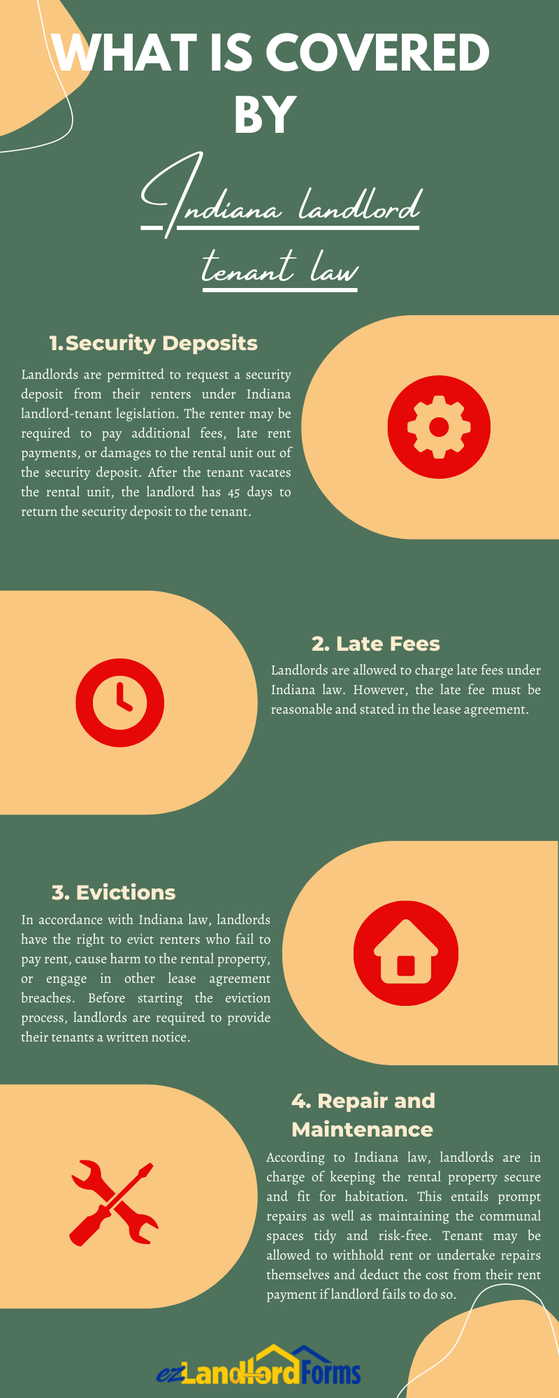 What does Indiana Landlord Tenant Law Cover? - ezLandlordForms - Medium