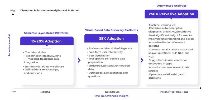 Looker AI: Revolutionizing Data Analytics with Artificial Intelligence ...