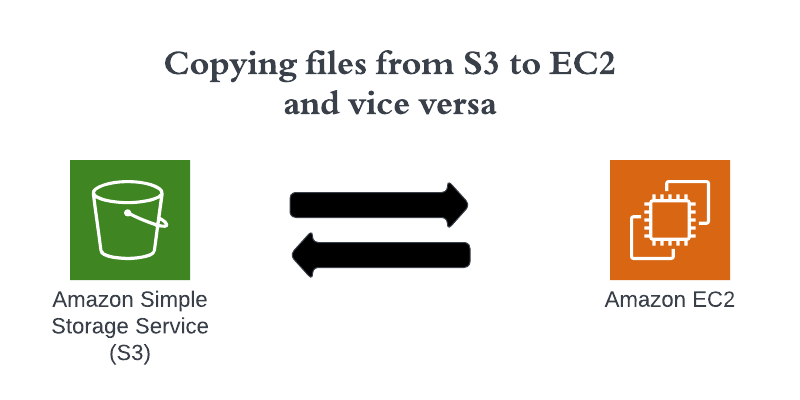 Copy files from S3 to EC2 and vice-versa | by Pooja Shrestha | Medium