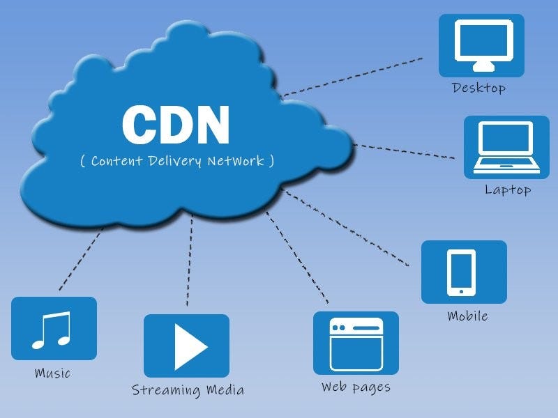 Unraveling the Anatomy of a Content Delivery Network (CDN) | by Tanish Rajput | Dec, 2023 | Medium