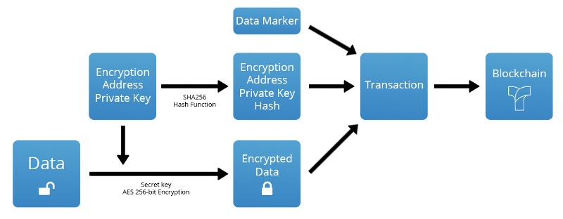 TWIST DATA — A quick overview. The TWIST development team have been ...
