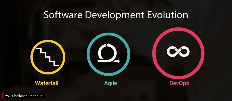 Overview of the evolution of software development methodologies | by ...