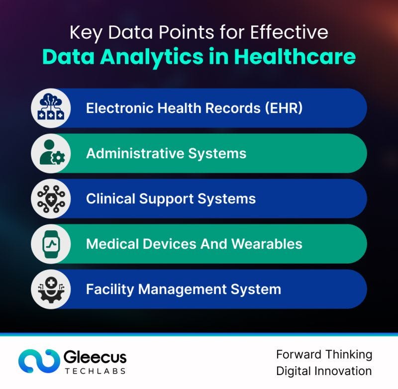 Seven Insights on How Data Analytics Is Transforming Healthcare ...