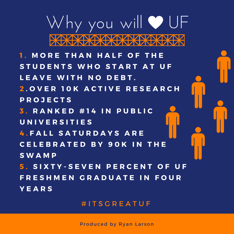 Why you’ll Love UF. I decided to make an infographic on why… | by Ryan ...