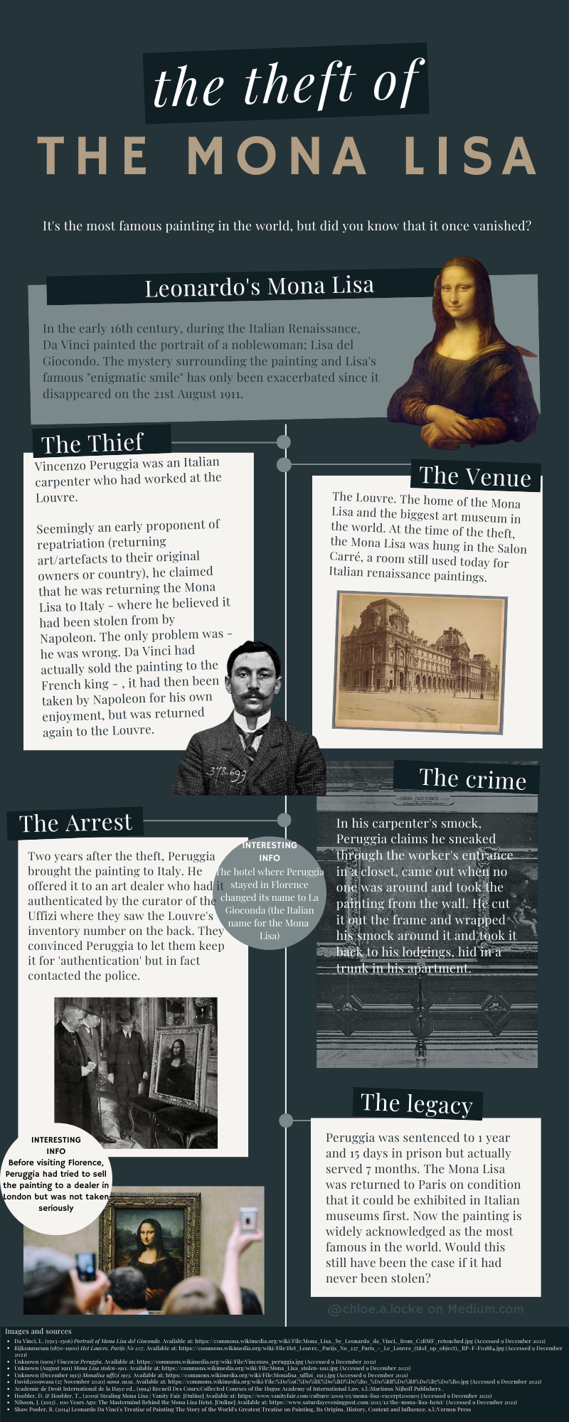 The Theft of The Mona Lisa. For my first post on Medium, I thought ...