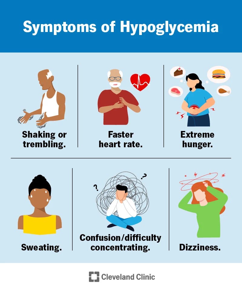Identifying Low Blood Sugar Symptoms For Better Health By Johnwickdca Identifying Low Blood Sugar Symptoms For Better Health By Johnwickdca