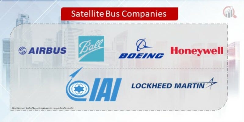 Satellite Bus Market Outlook: Size, Growth, and Regional Revenue Projections (2024–2030) | by ...
