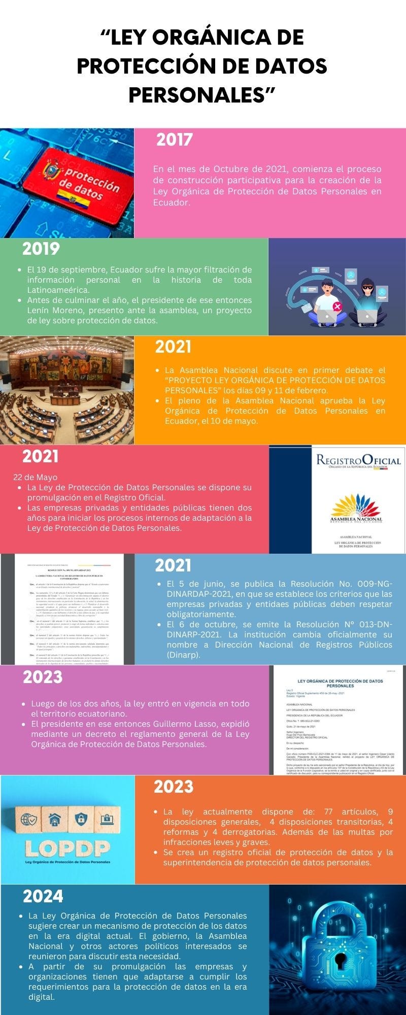 Ley Orgánica de Protección de Datos Personales - Jurgen Rojas - Medium