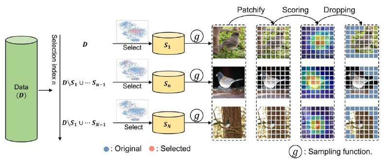 Data Quantization (DQ): Revolutionizing Model Training with Compact Datasets | by Cherifa Bochra ...