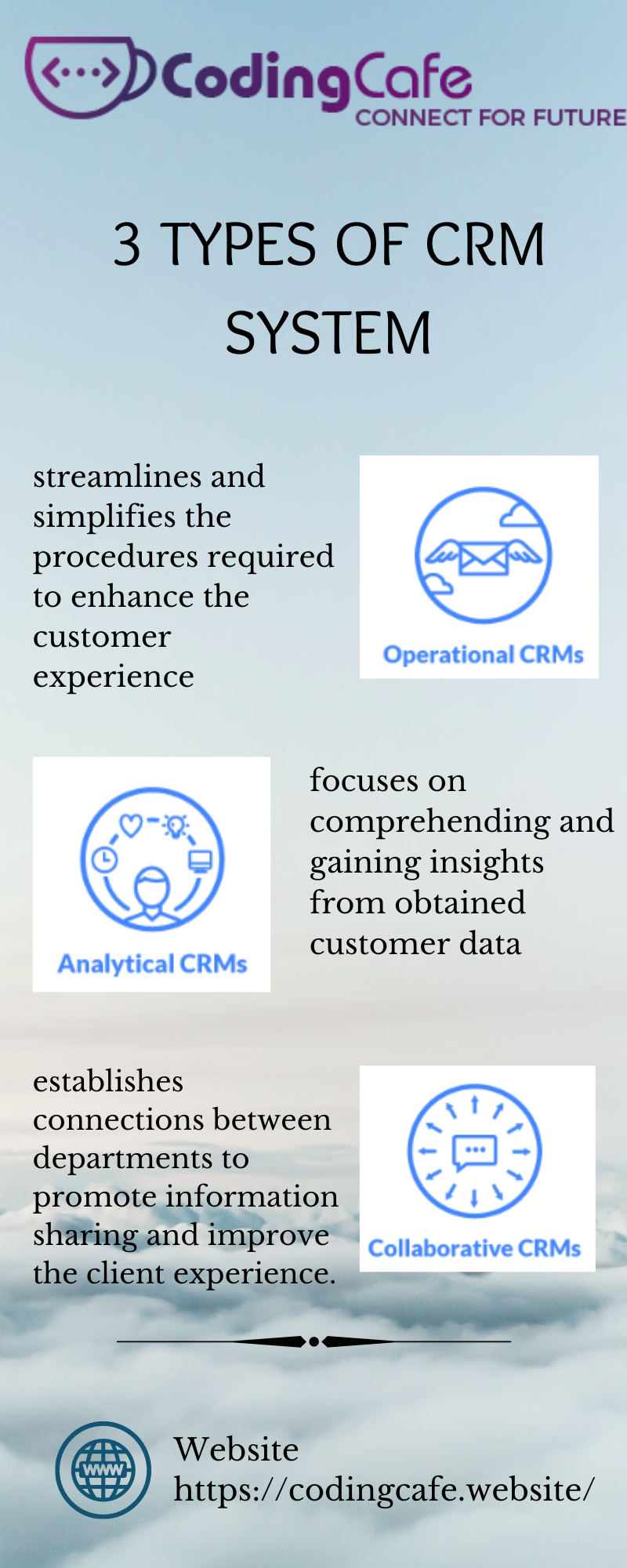 Types of CRM - Coding Cafe - Medium