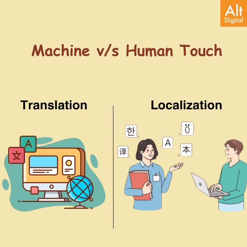 Machine vs. Human Touch: Comparing Translation Tools to Localization ...