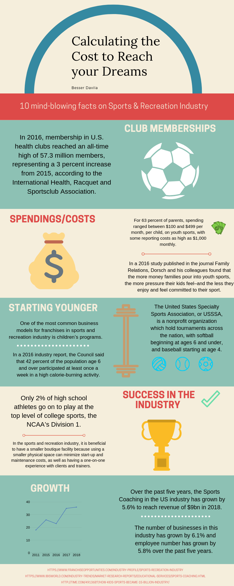 Calculating the Cost to Reach your Dreams | by Besser Joshúe Davila ...