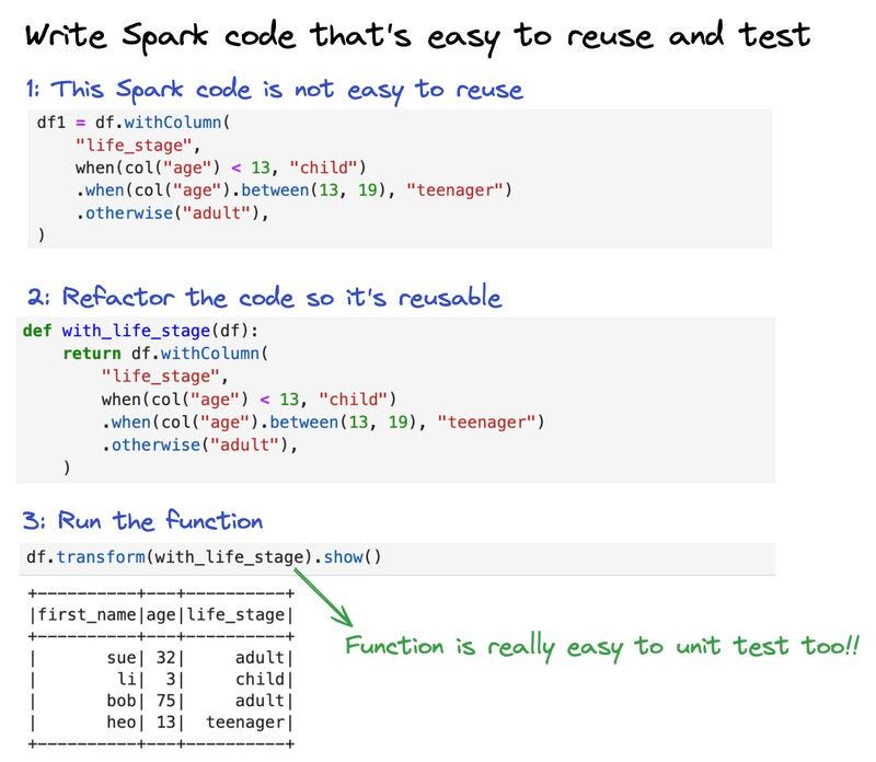 𝐖𝐫𝐢𝐭𝐢𝐧𝐠 𝐑𝐞𝐮𝐬𝐚𝐛𝐥𝐞 𝐚𝐧𝐝 𝐓𝐞𝐬𝐭𝐚𝐛𝐥𝐞 𝐒𝐩𝐚𝐫𝐤 𝐂𝐨𝐝𝐞 | by Mital Bhalani | Jul, 2024 | Medium