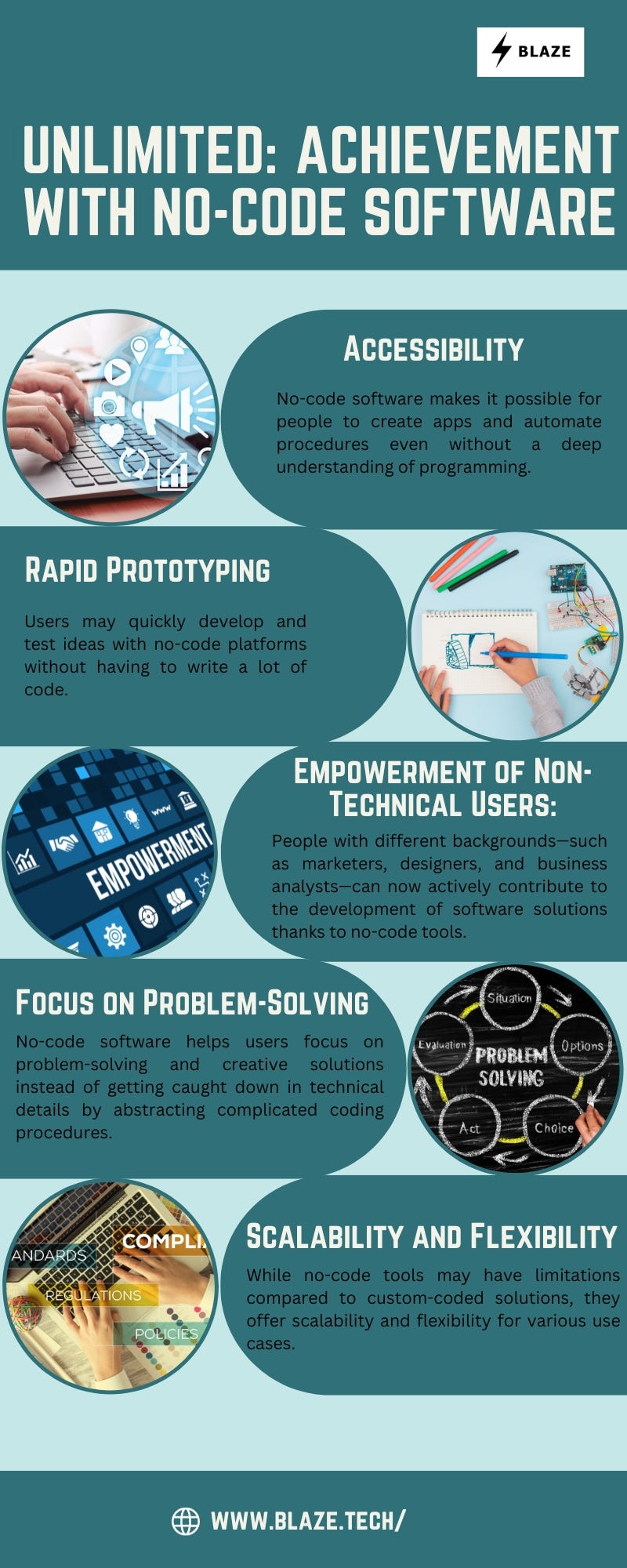Unleashing Innovation: Effortless Development with NoCode Software ...