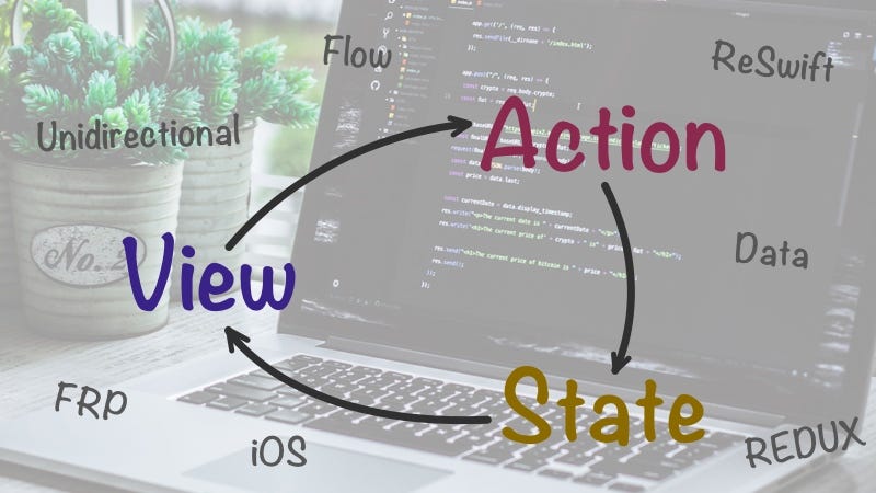 The Complete Guide to the State Management in iOS | by Alexey Naumov ...